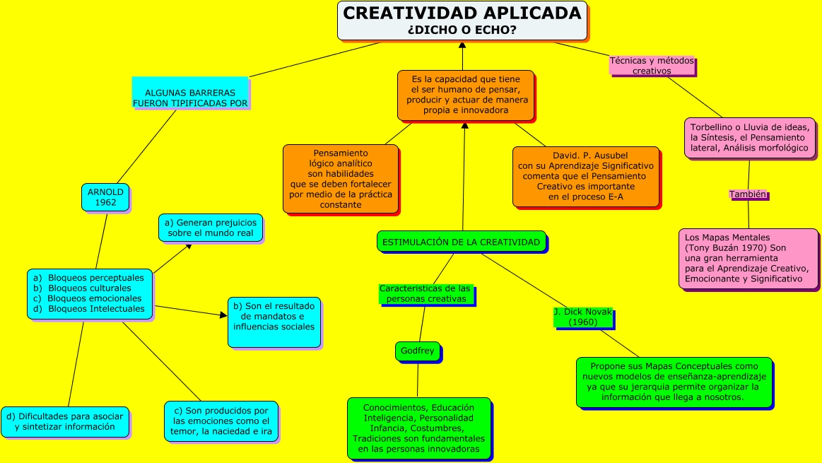 CREATIVIDAD APLICADA 14